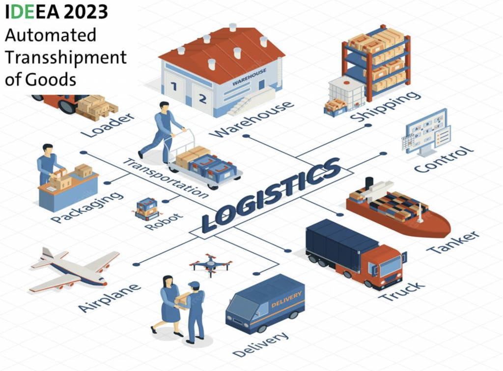 Challenge Hamilton 2023 – IDEEA